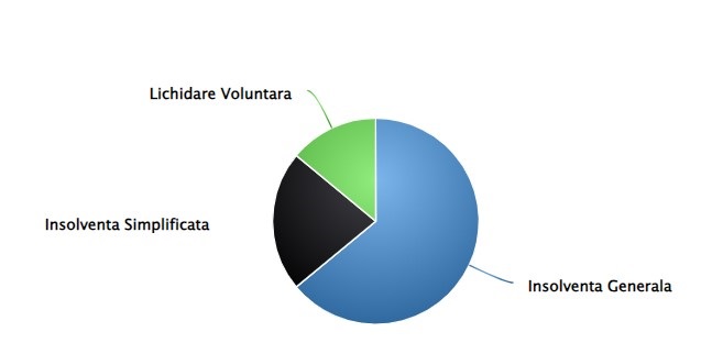 Platforme online | UNPIR Filiala Constanța
